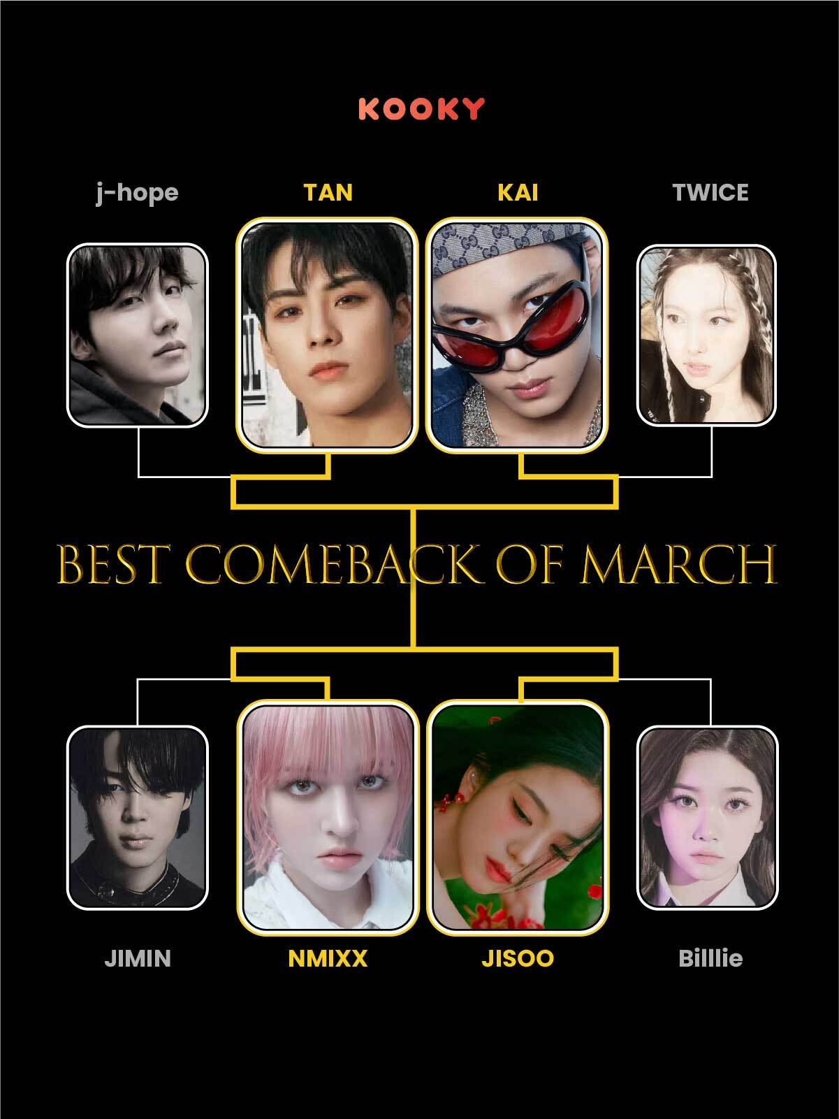 Kooky | BCoM Semi-Final Announcement 🚀